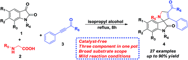 Combinatorial synthesis of spiro[indoline-3,2′-pyrrole] derivatives via ...