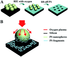 Fabrication of a resist pattern based on plasma–polystyrene ...