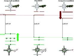 Shifting UV-vis absorption spectrum through rational structural ...