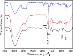 Adsorption of polygalacturonic acid on crosslinked polystyrene spheres ...
