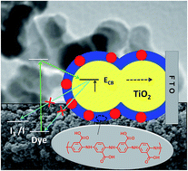 Surface passivation of titanium dioxide via an electropolymerization ...