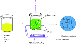 Phosphate adsorption on novel hydrogel beads with interpenetrating ...