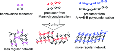 The robustness of a thermoset of a main-chain type polybenzoxazine ...