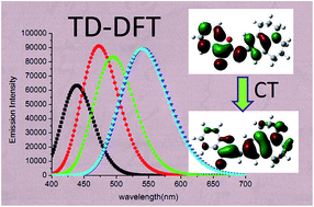 Electronic structure and spectral properties of aurones as visible ...