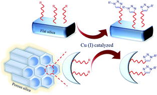 Advances in click chemistry for silica-based material construction ...