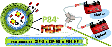 MOF–polymer enhanced compatibility: post-annealed zeolite imidazolate ...