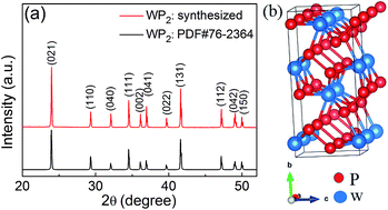 Facile preparation of semimetallic WP2 as a novel photocatalyst with ...