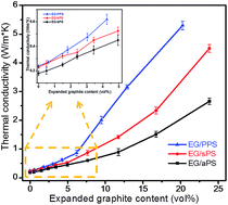 Effect of chain structure on the thermal conductivity of expanded ...