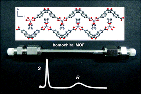 HPLC enantioseparation on a homochiral MOF–silica composite as a novel ...