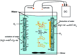 Synthesis and assessment of novel anticorrosive polyurethane coatings ...