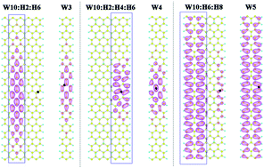 Electronic and optical properties of surface hydrogenated armchair ...