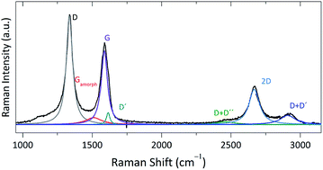 Morphological changes in carbon nanohorns under stress: a combined ...