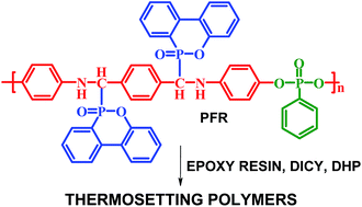 Environmentally friendly fire-resistant epoxy resins based on a new oligophosphonate with high ...