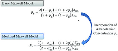 Prediction of gas transport across amine mixed matrix membranes with ...