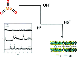 The catalytic activity and chemical structure of nano MoS2 synthesized ...