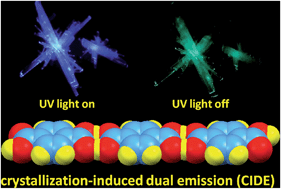 Crystallization-induced dual emission from metal- and heavy atom-free ...