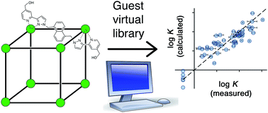 Virtual screening for high affinity guests for synthetic supramolecular ...