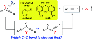 Rh-catalyzed decarbonylation of conjugated ynones via carbon–alkyne ...