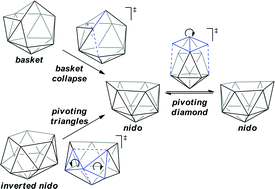 Isomerisation of nido-[C2B10H12]2− dianions: unprecedented ...