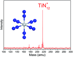 Experimental observation of TiN12+ cluster and theoretical ...