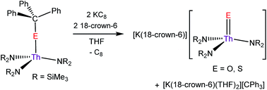 Thorium–ligand multiple bonds via reductive deprotection of a trityl ...