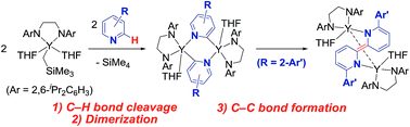 2,2′-Bipyridyl formation from 2-arylpyridines through bimetallic ...