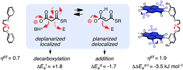 Selective acceleration of disfavored enolate addition reactions by ...