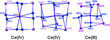 Control of cerium oxidation state through metal complex secondary ...