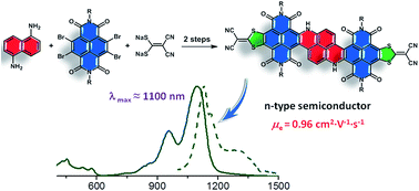 A NIR dye with high-performance n-type semiconducting properties ...