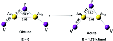 Bond-bending isomerism of Au2I3−: competition between covalent bonding ...