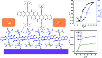 Fusing N-heteroacene analogues into one “kinked” molecule with slipped ...