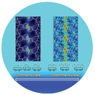 Direct structural evidence of commensurate-to-incommensurate transition ...