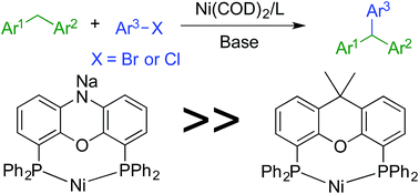 Nickel-catalyzed arylation of heteroaryl-containing diarylmethanes ...