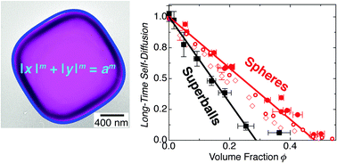 Rheology and dynamics of colloidal superballs - Soft Matter (RSC ...