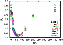 Rouse mode analysis of chain relaxation in polymer nanocomposites ...