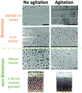 Scaling up self-assembly: bottom-up approaches to macroscopic particle ...