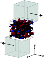 Hydrodynamic instabilities in shear flows of dry cohesive granular ...