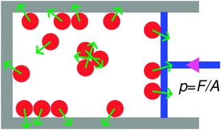 Virial pressure in systems of spherical active Brownian particles ...