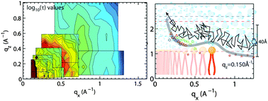 Anomalous and anisotropic nanoscale diffusion of hydration water ...