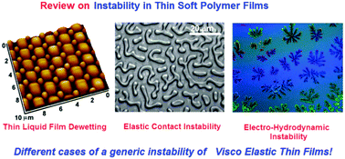 Instability, self-organization and pattern formation in thin soft films - Soft Matter (RSC ...