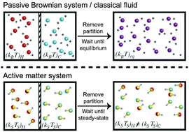 A theory for the phase behavior of mixtures of active particles - Soft ...