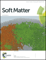Inside front cover - Soft Matter (RSC Publishing)