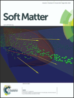 Inside front cover - Soft Matter (RSC Publishing)