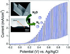 Titanium trisulphide (TiS3) nanoribbons for easy hydrogen ...
