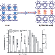 New mesoporous titanosilicate MCM-36 material synthesized by pillaring ...