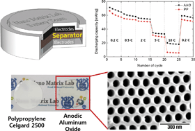 Enhanced electrochemical capabilities of lithium ion batteries by ...