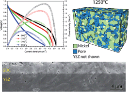Solid oxide cells with zirconia/ceria Bi-Layer electrolytes fabricated ...