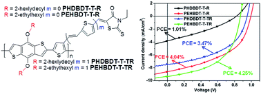 Side-chain engineering of benzodithiophene–thiophene copolymers with ...