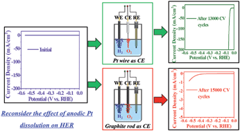 Insight into the electrochemical activation of carbon-based cathodes ...