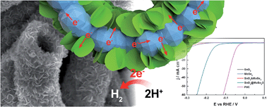 Perpendicularly oriented few-layer MoSe2 on SnO2 nanotubes for ...